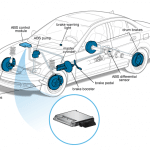 ABS Module Repair Solutions