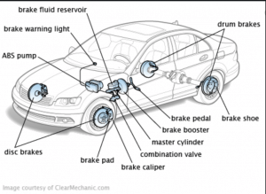 How to Remove/Install ABS EBCM Module?